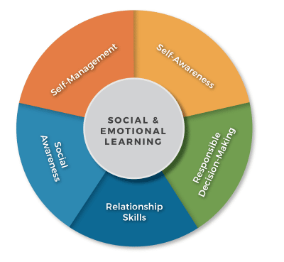 SFK Certification | Spiritual Social-Emotional Learning for Children